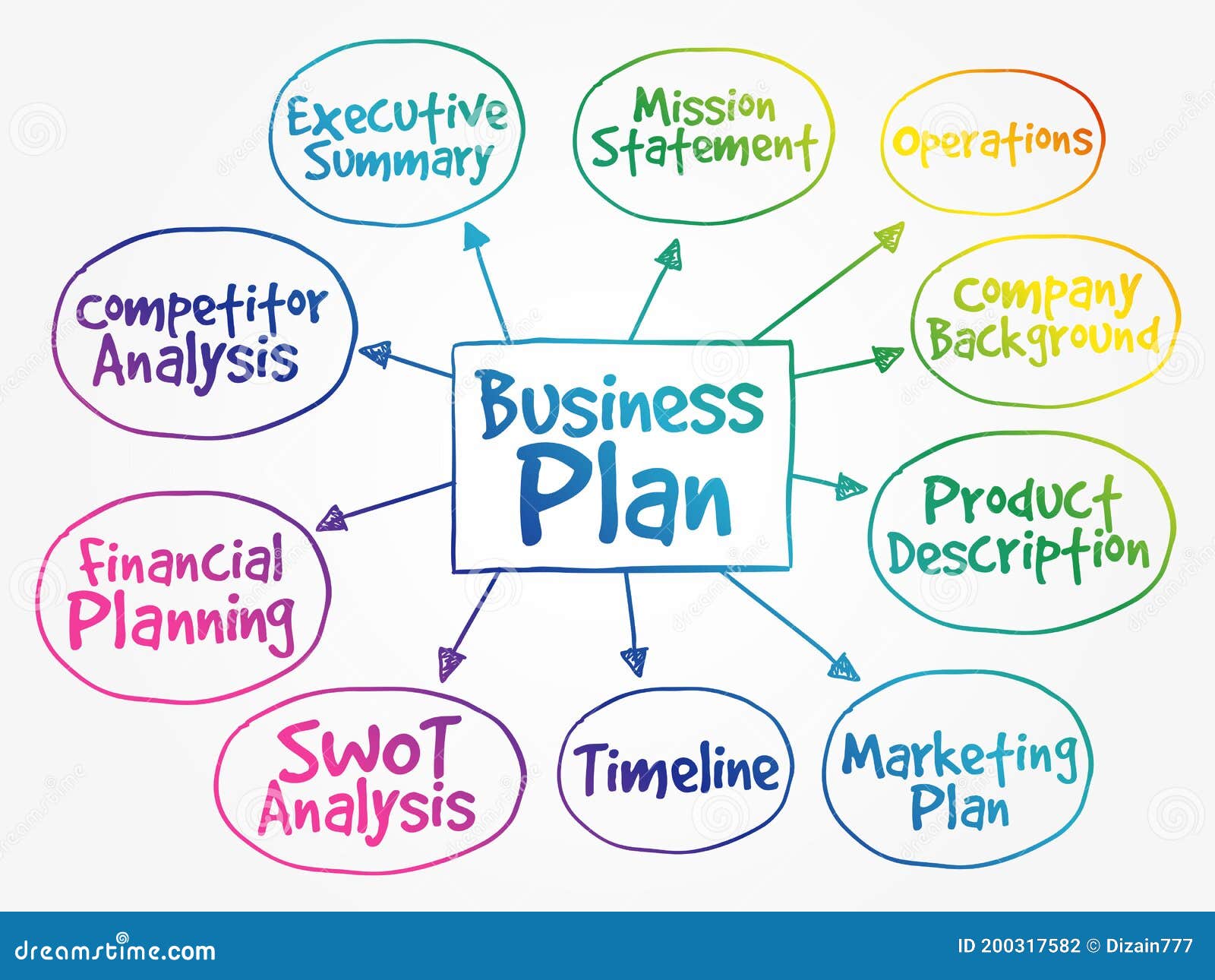Business Plan Management Mind Map Stock Illustration - Illustration of ...