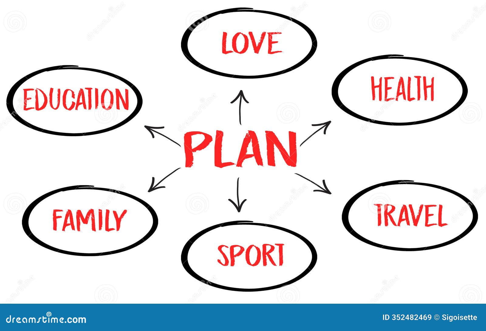 Business Plan Management Mind Map, Strategy Stock Illustration ...