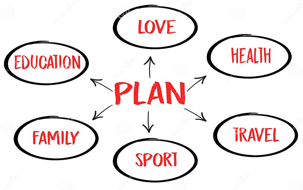Business Plan Management Mind Map, Strategy Stock Illustration ...