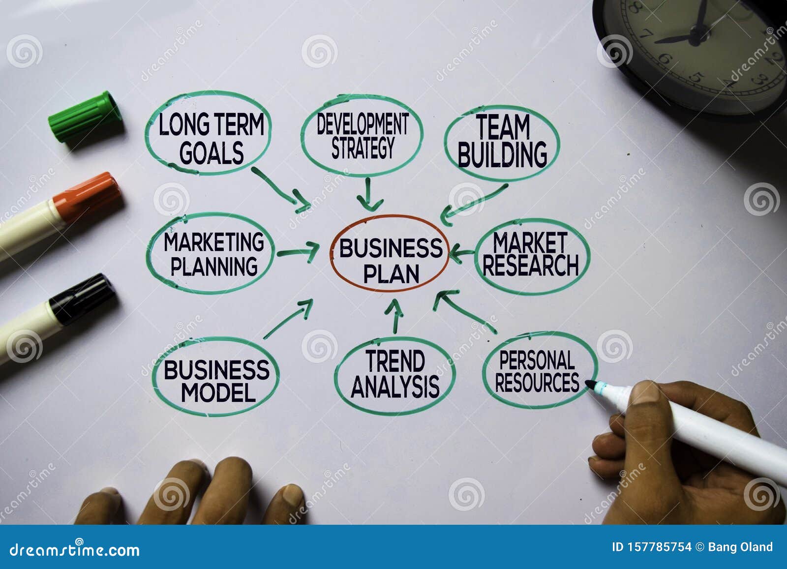 Business Plan Text with Keywords Isolated on White Board Background ... Business Plan Text with Keywords Isolated on White Board Background ...