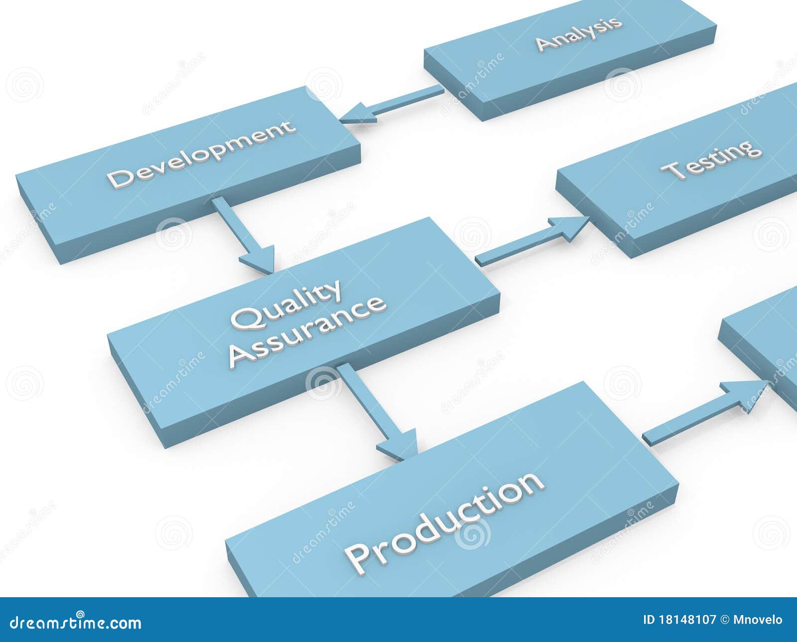 Business planing flowchart stock illustration. Illustration of company ...