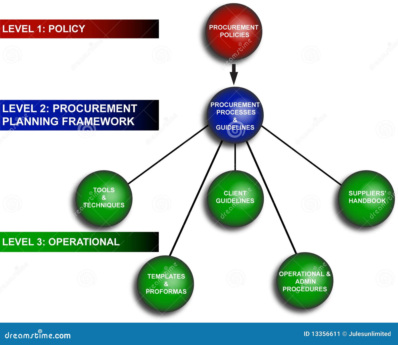 Business Planning Diagram stock illustration. Illustration of market ...