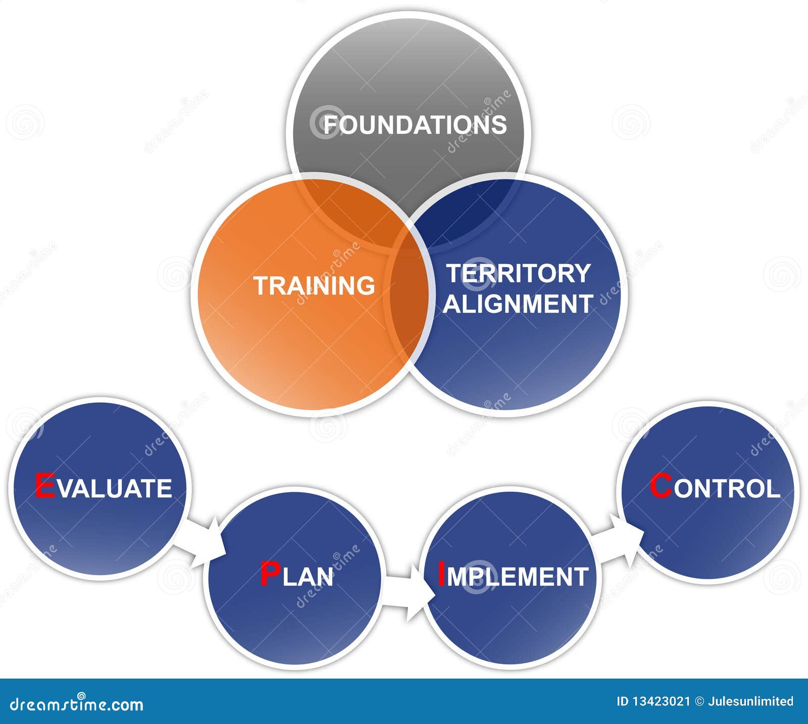 Business planning diagram stock illustration. Illustration of employee ...