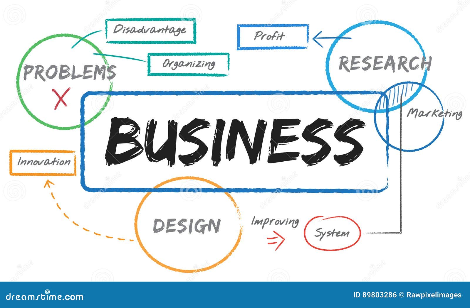 Business Planning Process Diagram Chart Stock Illustration ...