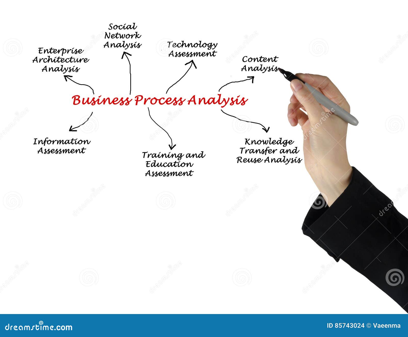 Business Process Analysis stock photo. Image of female - 85743024