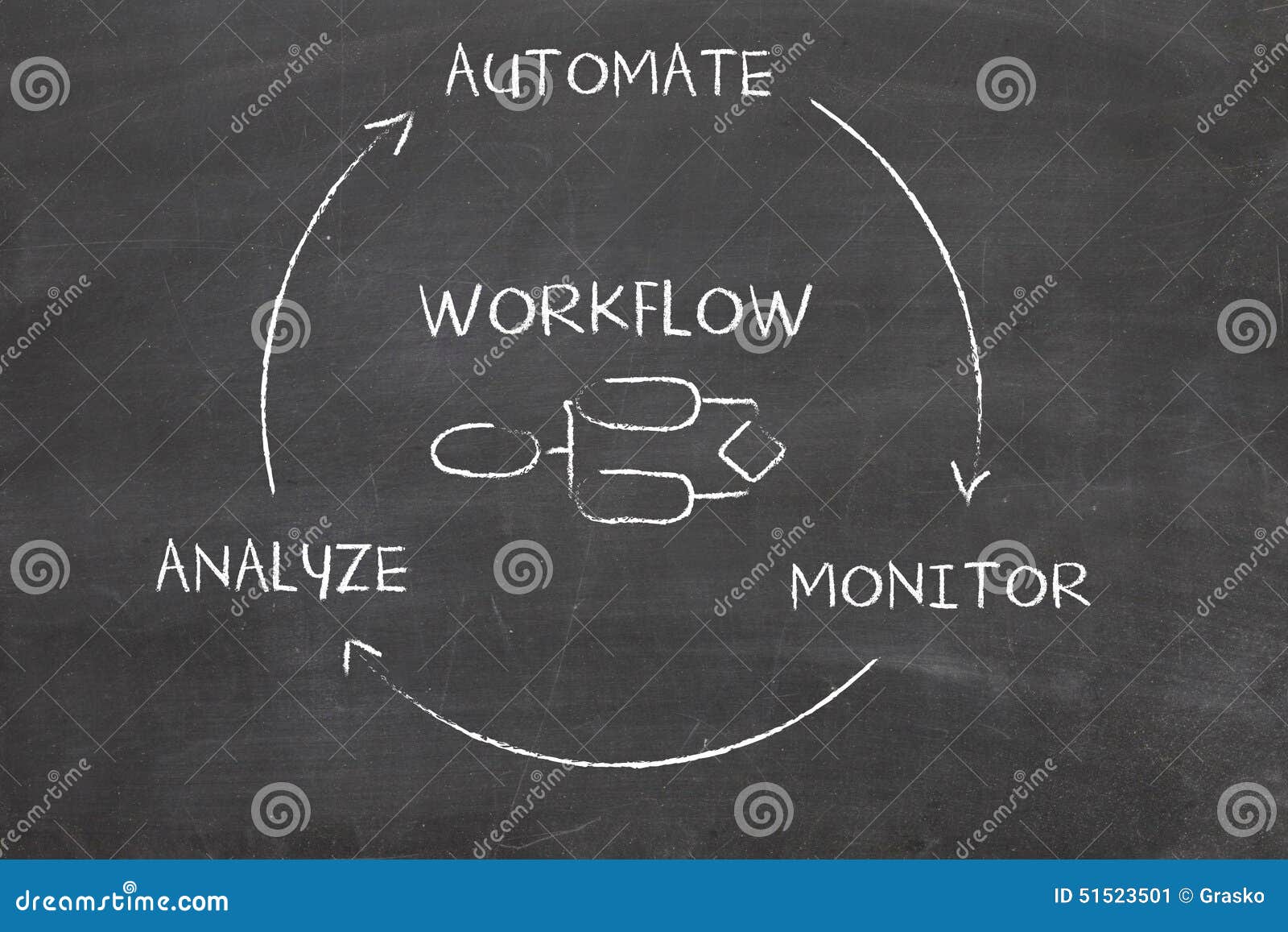 Business Process Automation Stock Image - Image of highly, automation ...