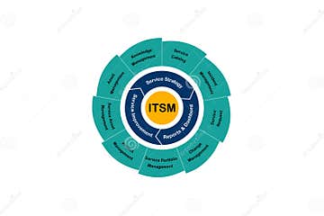 Business Process Diagram for ITSM. it Service Management Framework ...