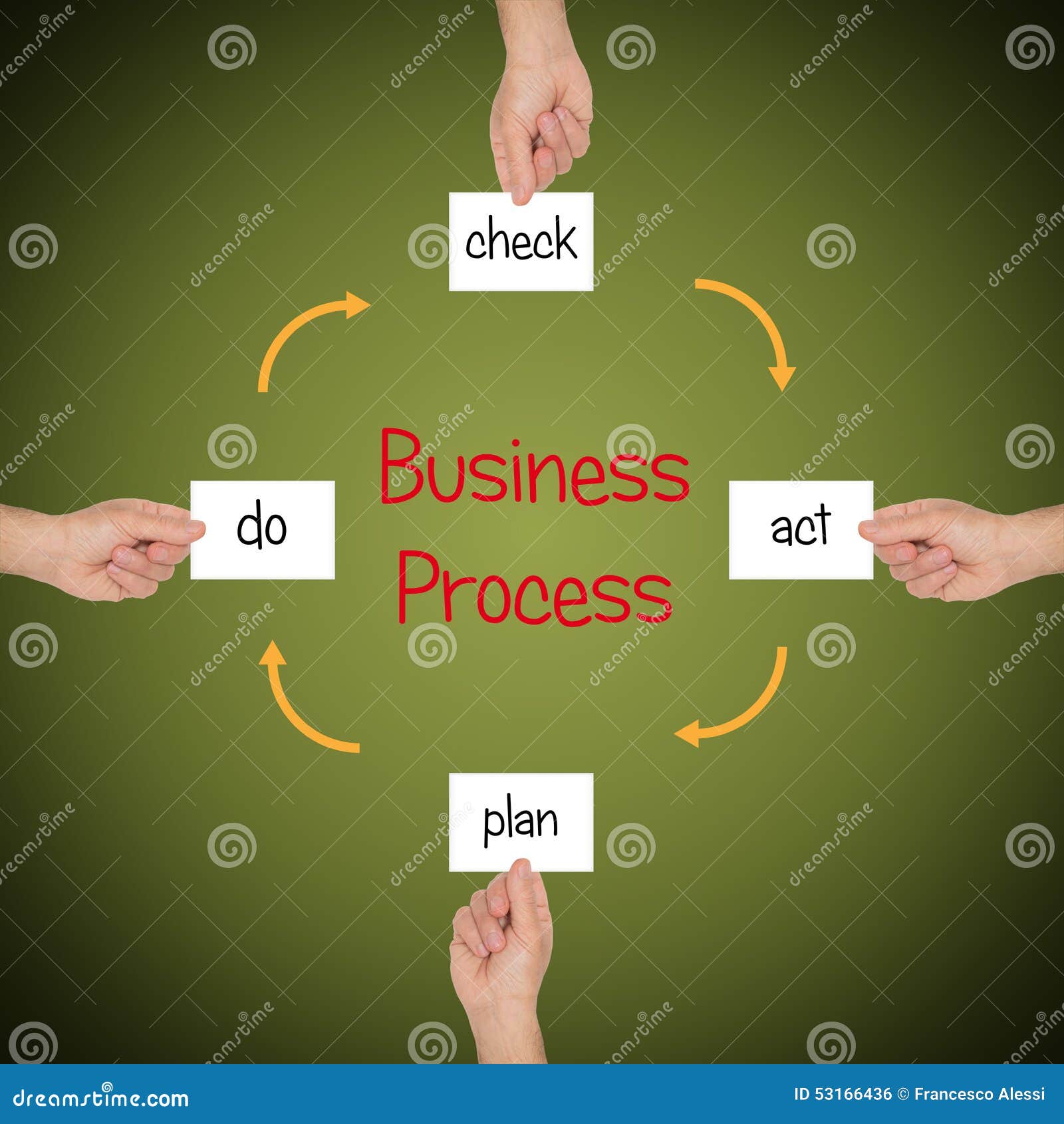 Process Explained Stock Illustrations – 41 Process Explained Stock ...