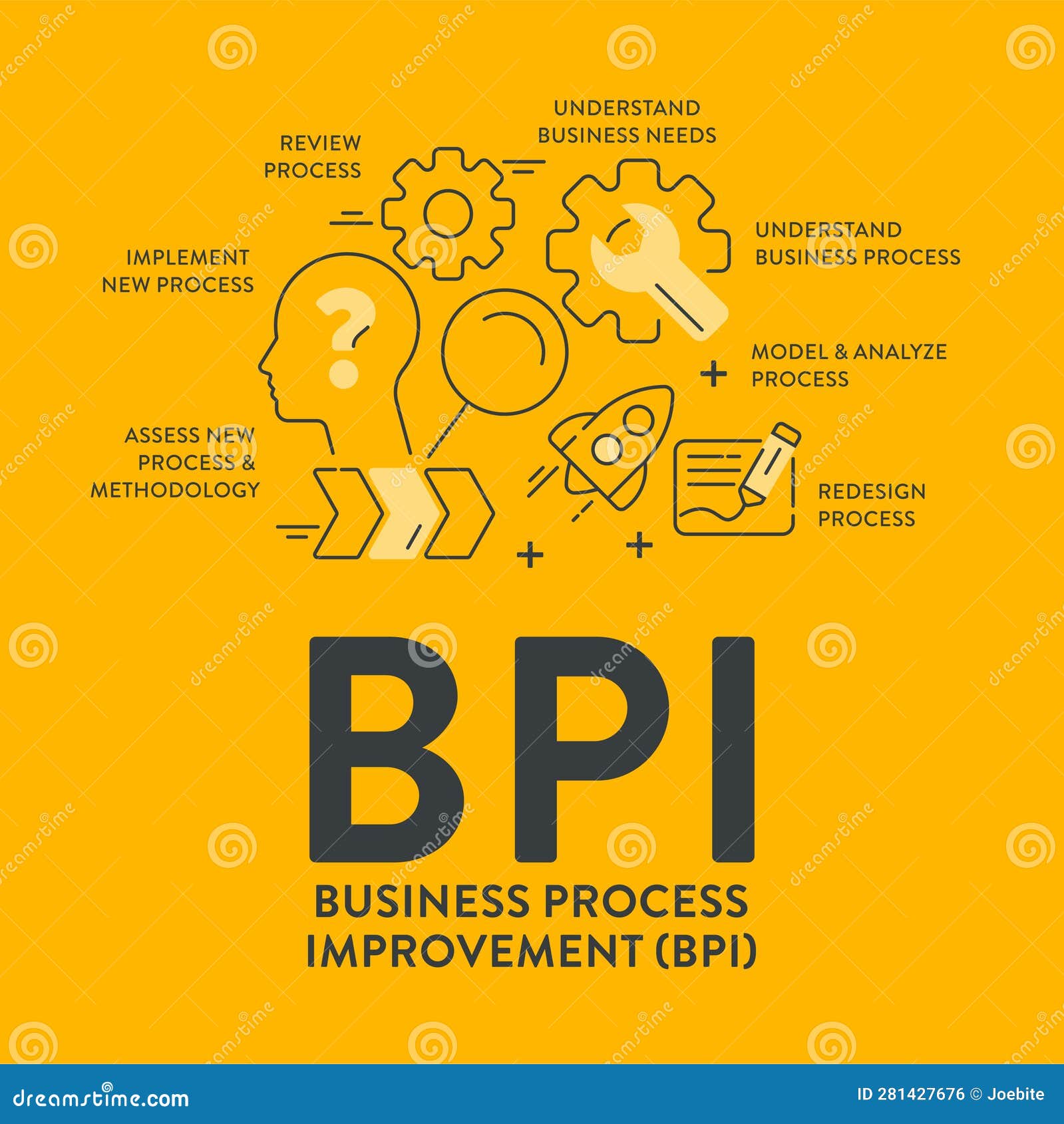 Business Process Improvement (BPI) Strategy Infographic Diagram ...