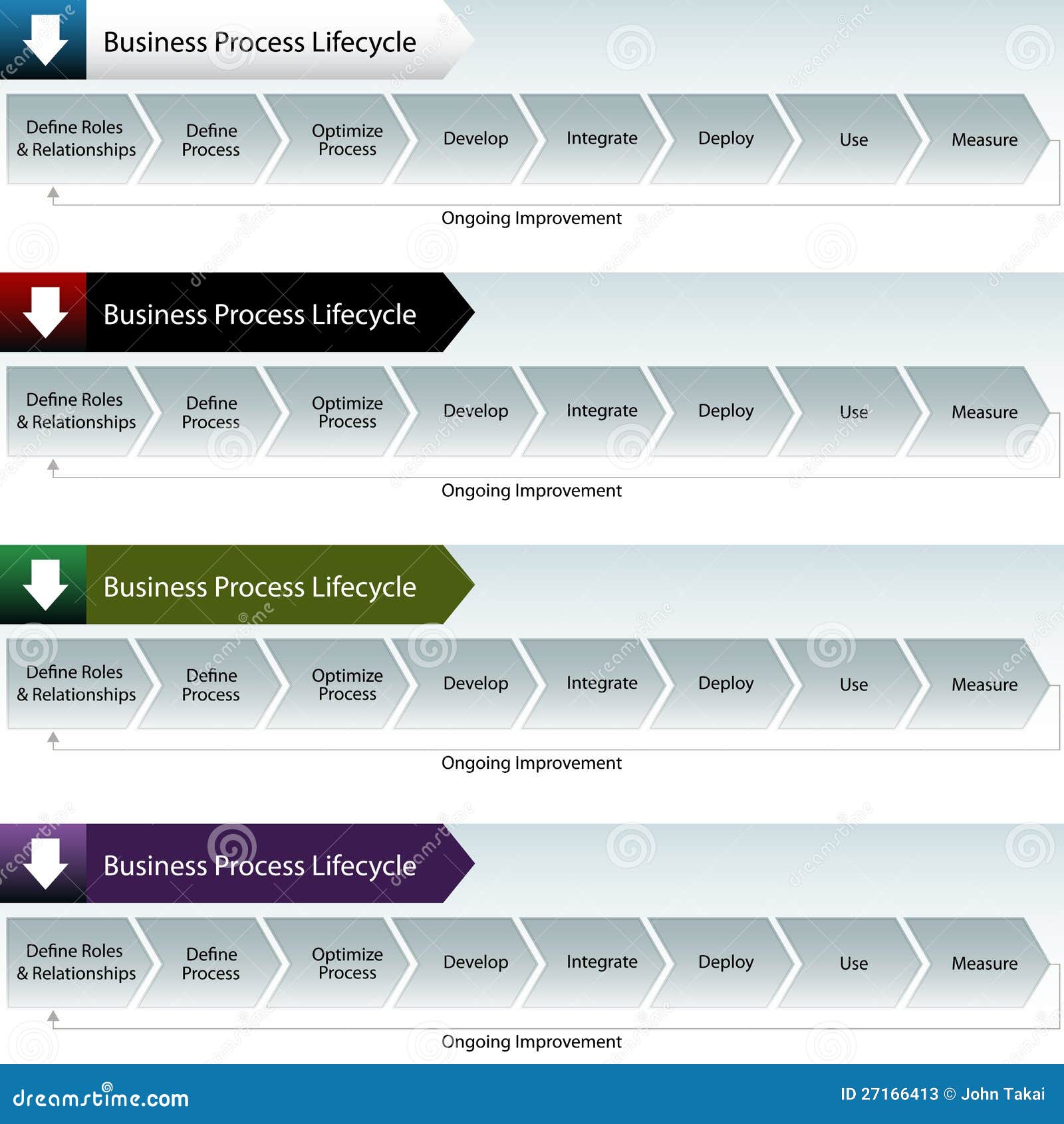 Lifecycle Process Flow Of Life Cycle Illustration. People Process Work ...
