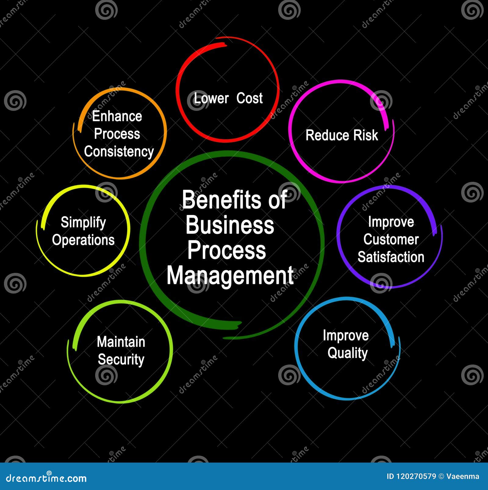 Business Process Management Stock Illustration - Illustration of ...