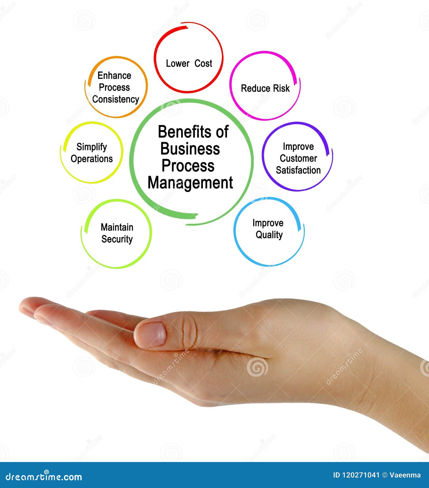 Business Process Management Stock Image - Image of manager, consistency ...