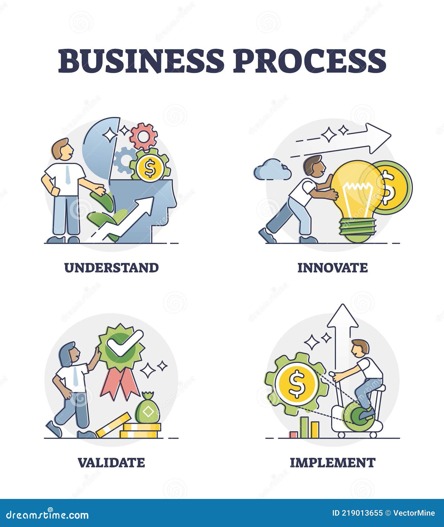 Business Process Management and Development Elements Outline Collection ...