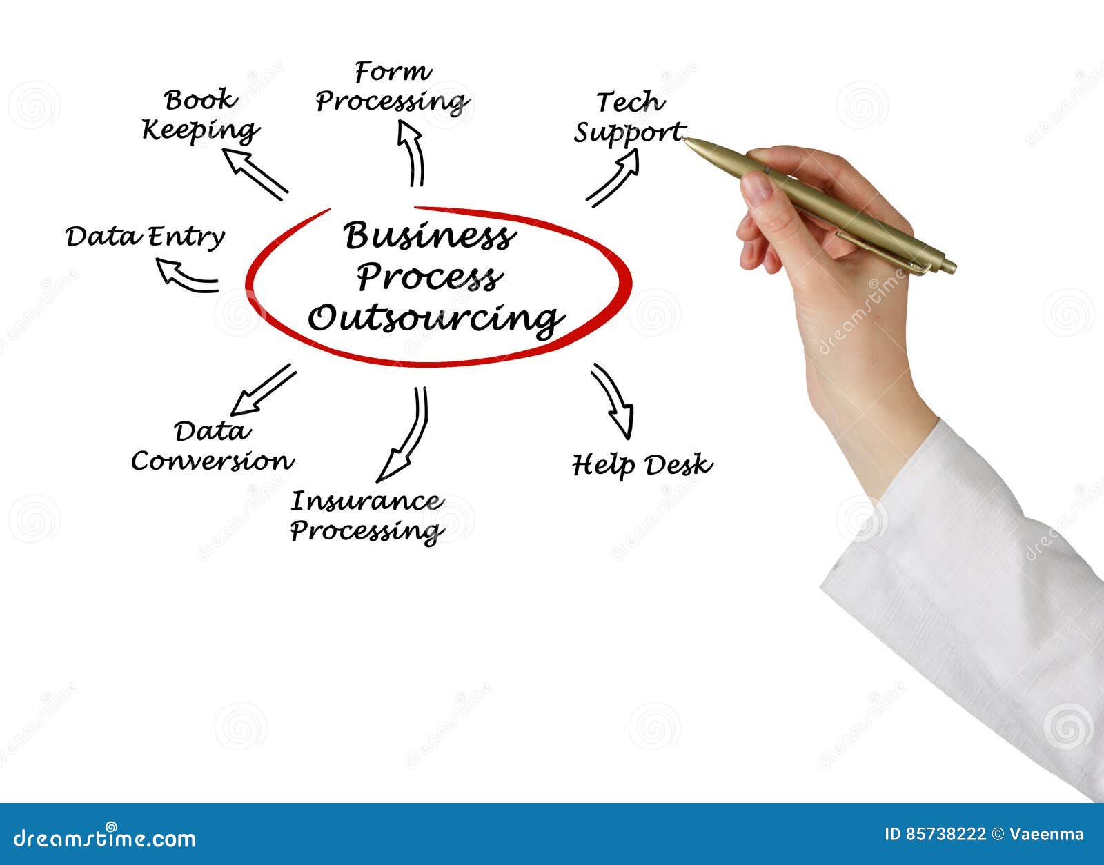Business Process Outsourcing Stock Photo - Image of lecture, process ... Business Process Outsourcing Stock Photo - Image of lecture, process ...