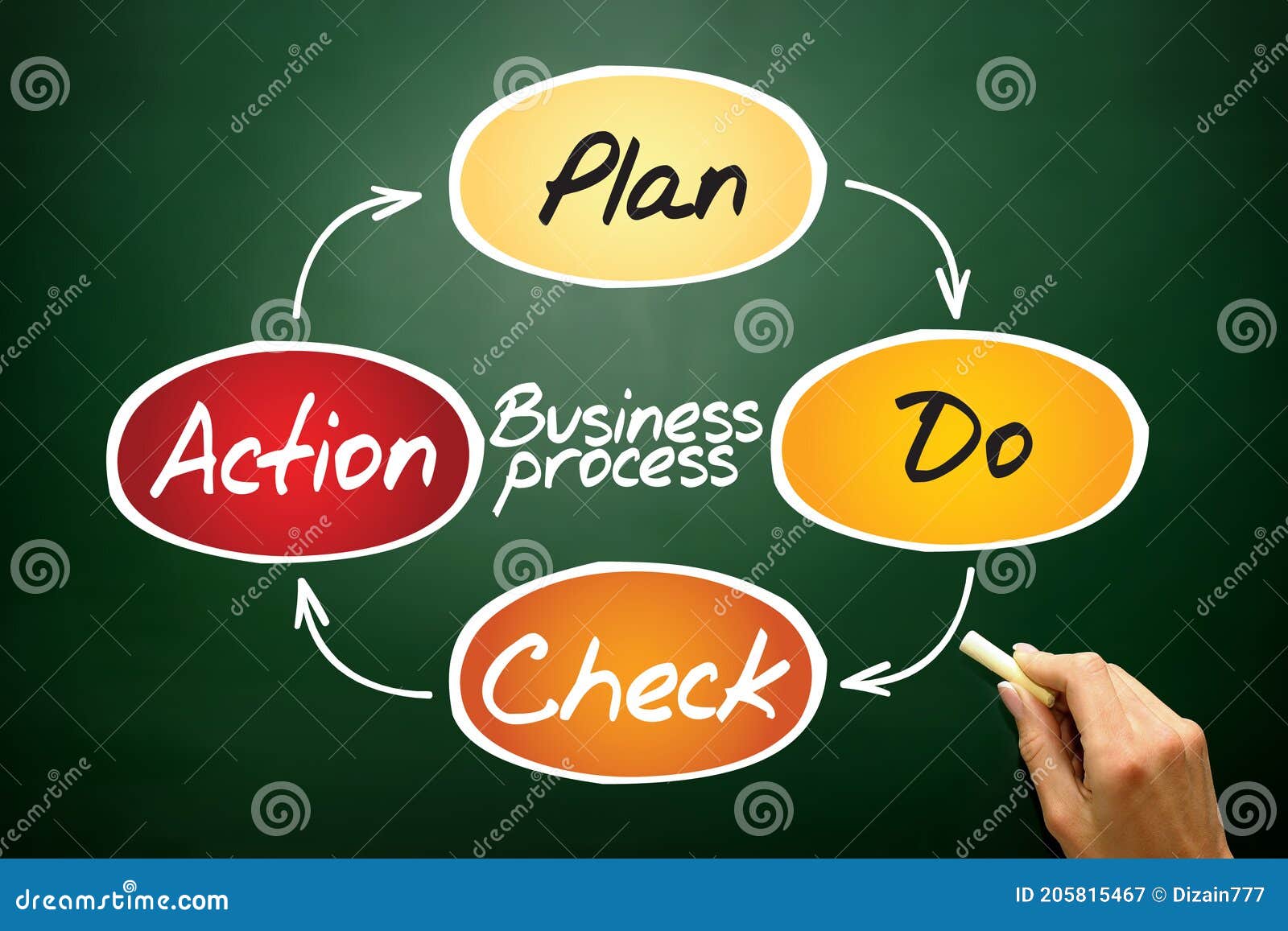 Business Process stock illustration. Illustration of learn - 205815467