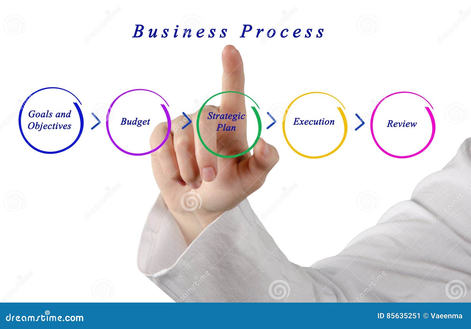 Business process stock image. Image of process, review - 85635251