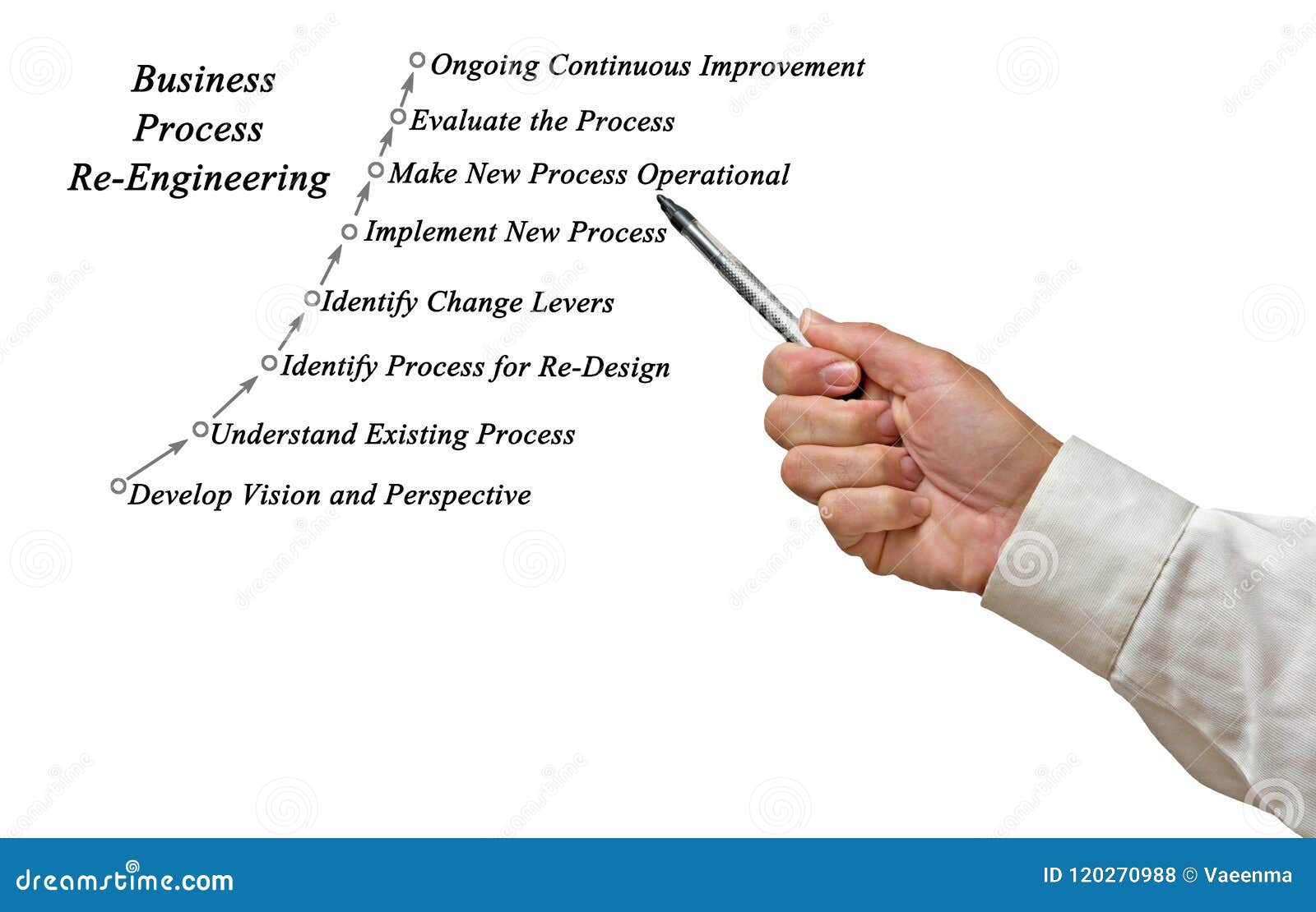 Business Process Re-Engineering Stock Photo - Image of diagram ...