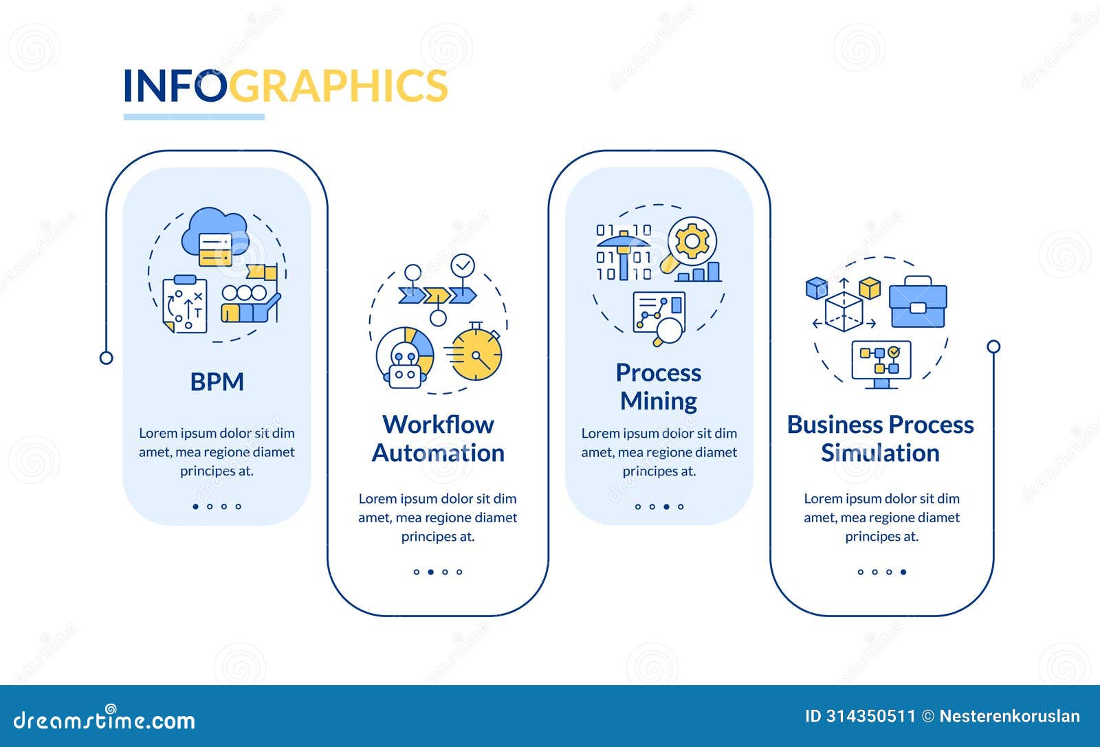 Business Process Simulation Rectangle Infographic Template Stock Vector ...