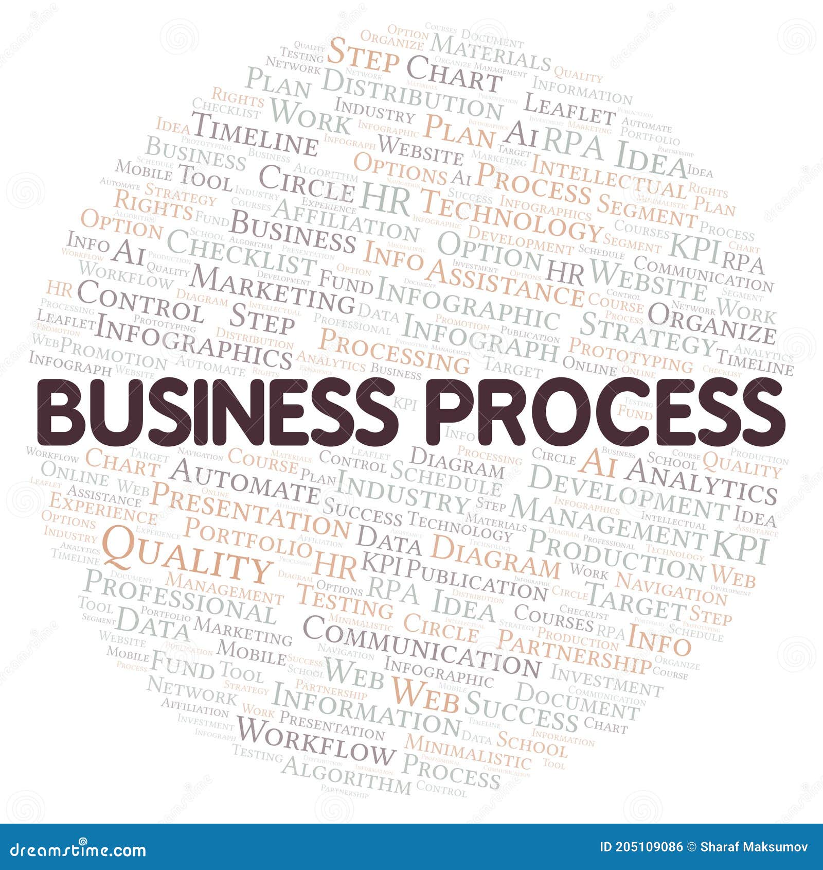 Business Process Typography Word Cloud Create with the Text only. Stock ...