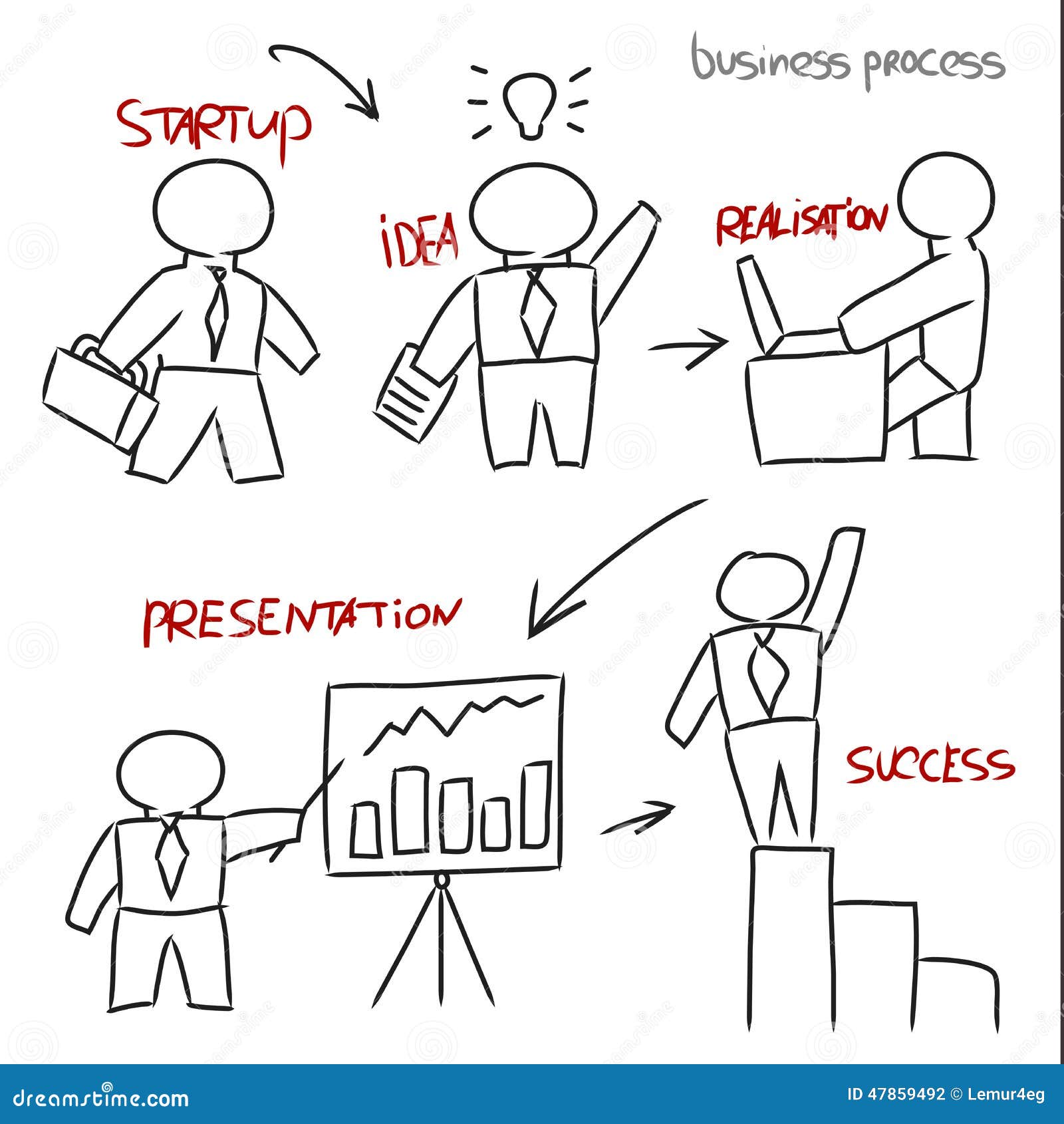 Business process stock vector. Illustration of concept - 47859492