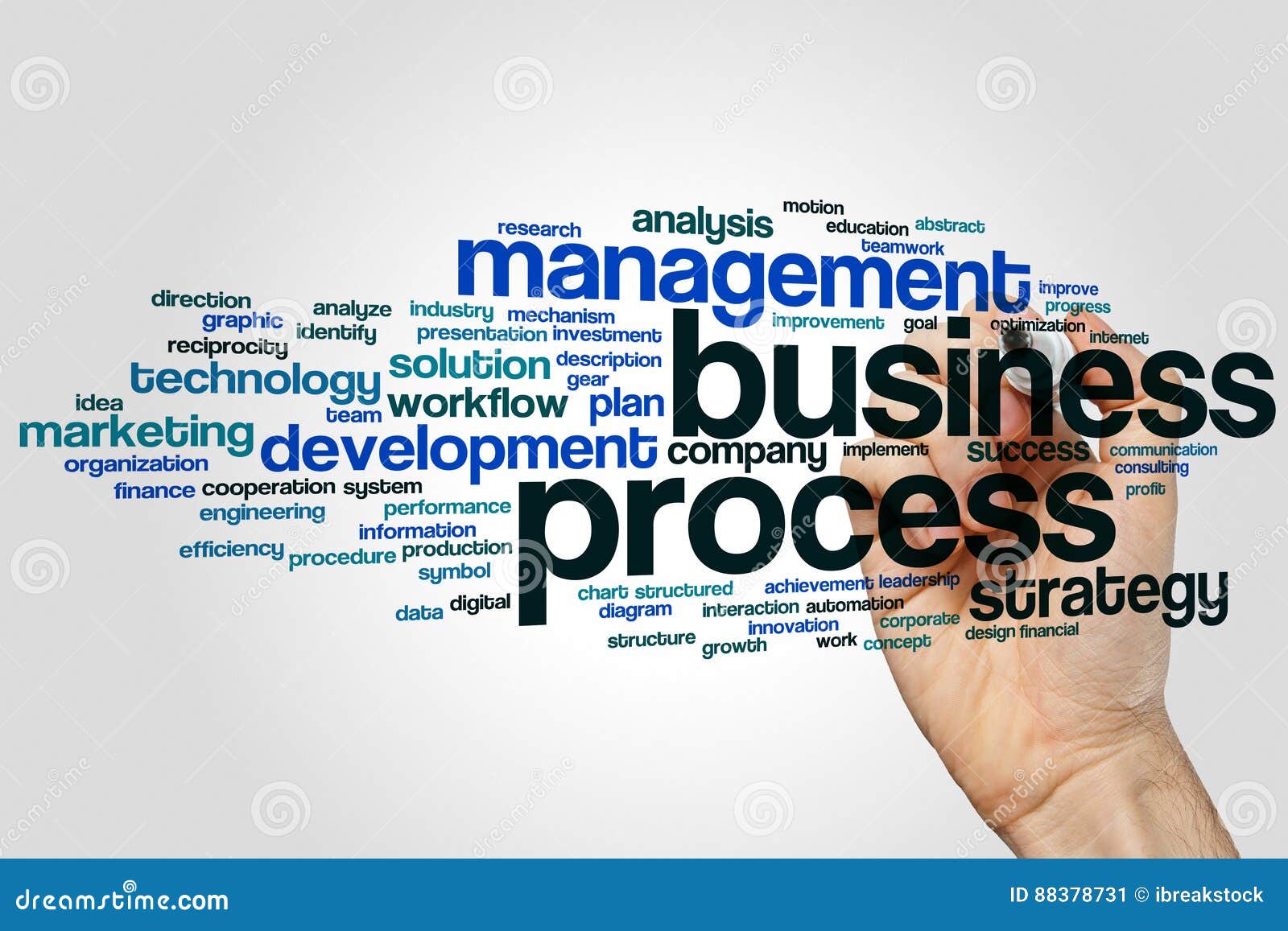 Business Process Word Cloud Stock Image - Image of design, organization ...