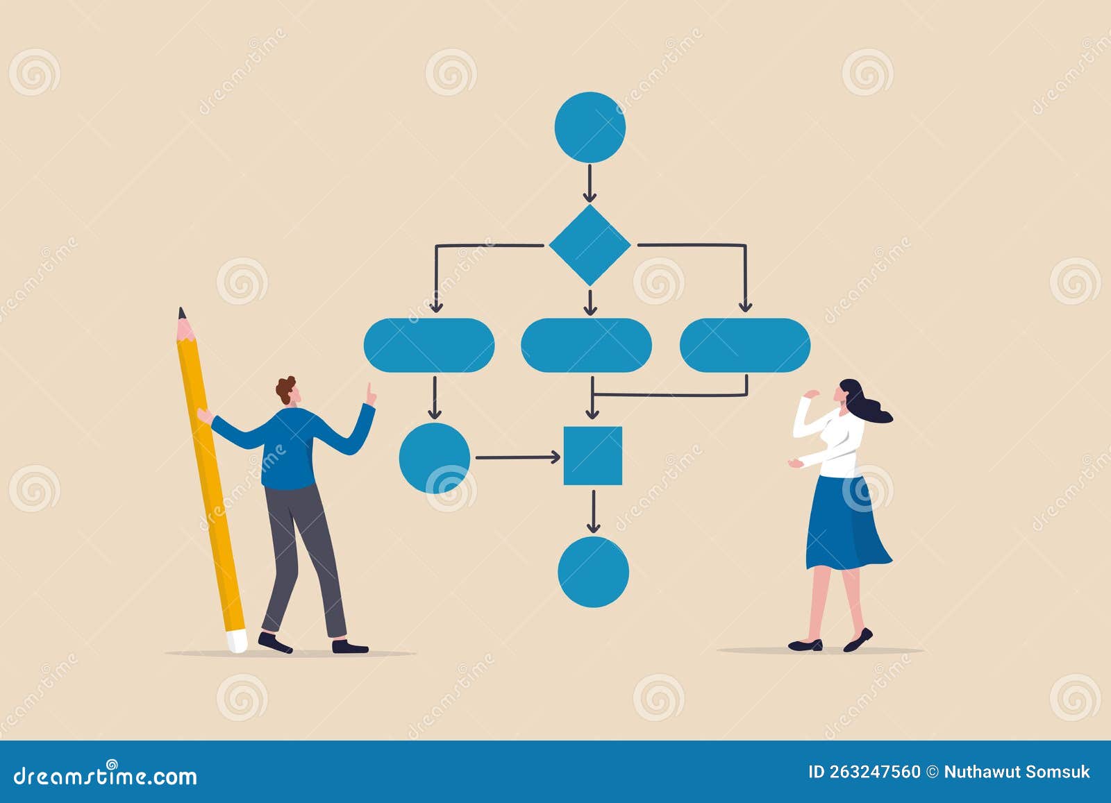 Business Process, Workflow Diagram Or Model Design, Flowchart To Get ...