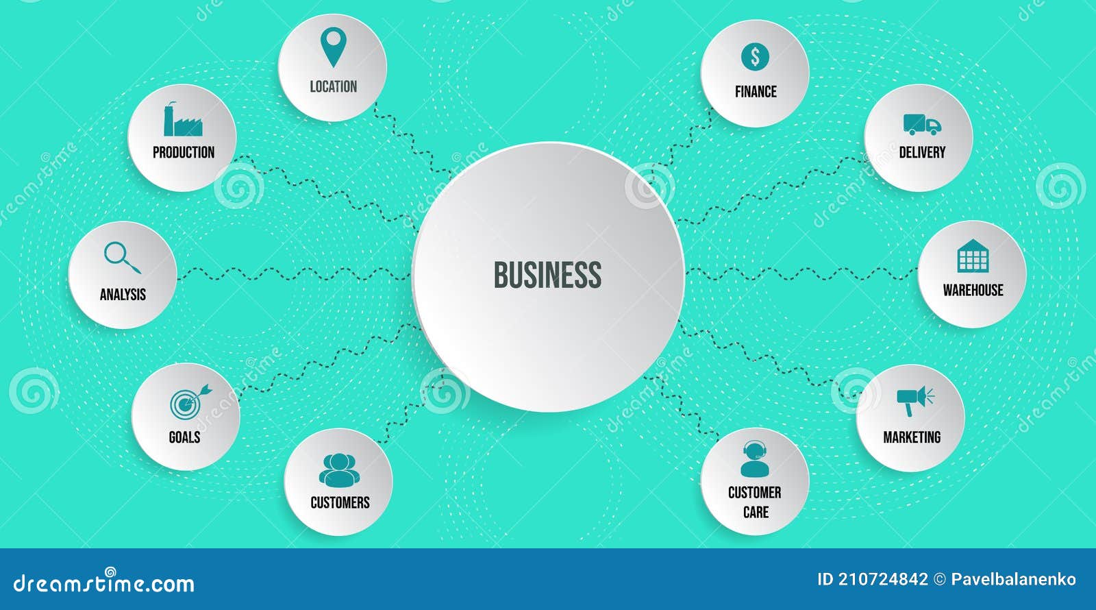 Business Processes Structure Concept Chart Stock Vector - Illustration ...