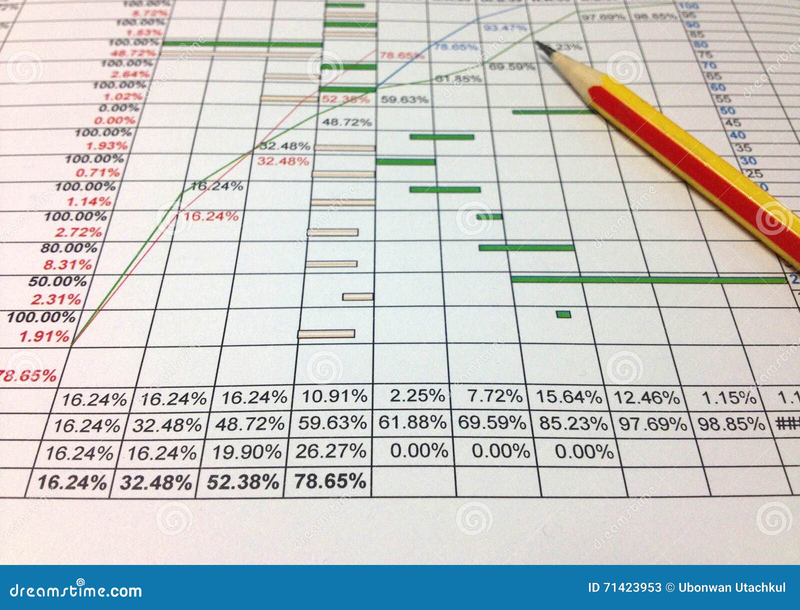 Business Progress Chart with Pencil Stock Image - Image of presentation ...