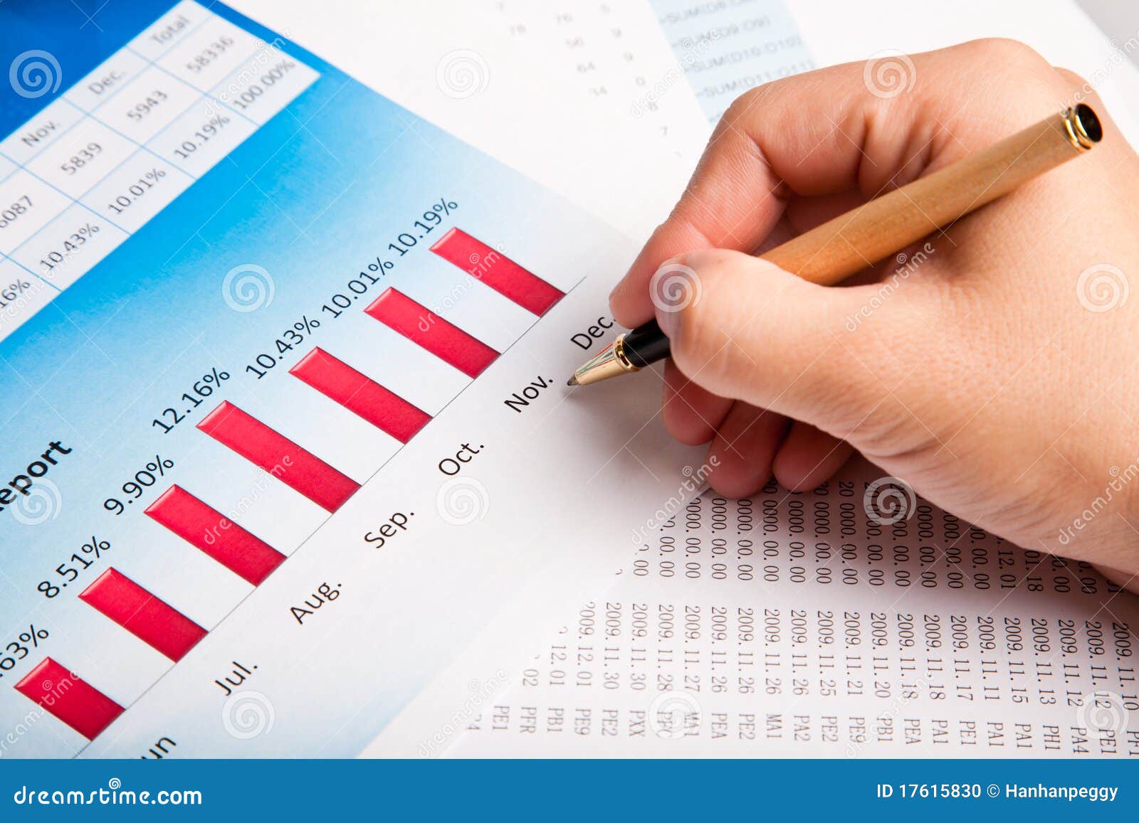 Business report stock photo. Image of figures, analyzing - 17615830