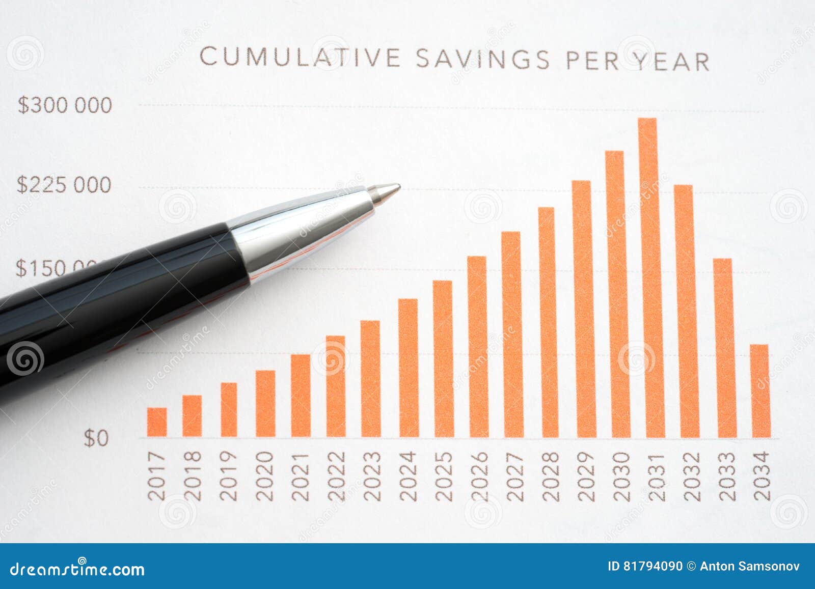 Business reports savings stock photo. Image of company - 81794090