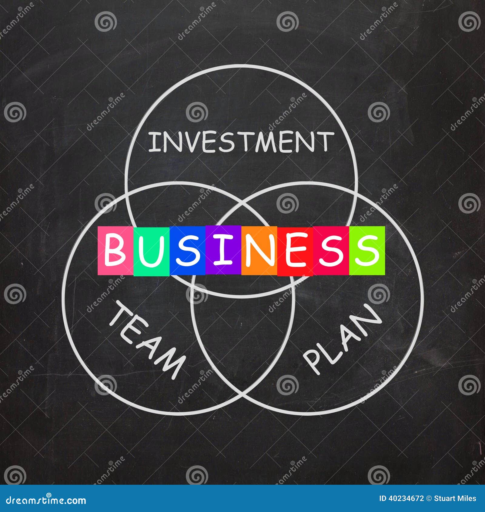 Business Requirements are Investments Plans and Stock Illustration ...