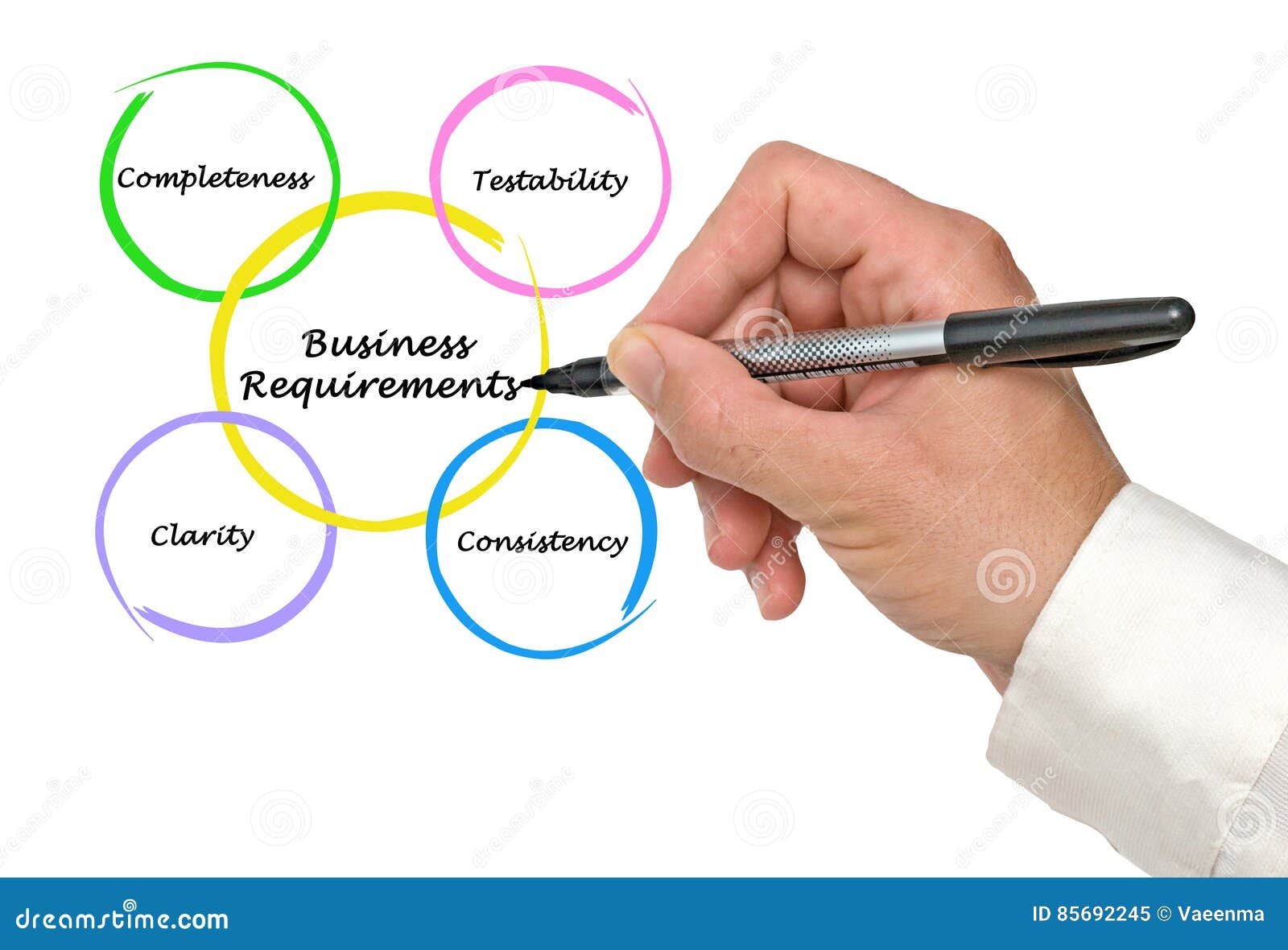 Business Requirements Document With Marker, Concept Background. BRD ...