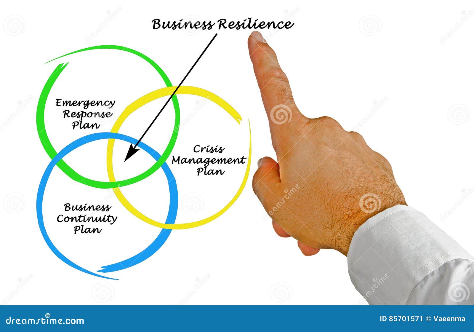 Business Resilience stock image. Image of reliable, resilience - 85701571