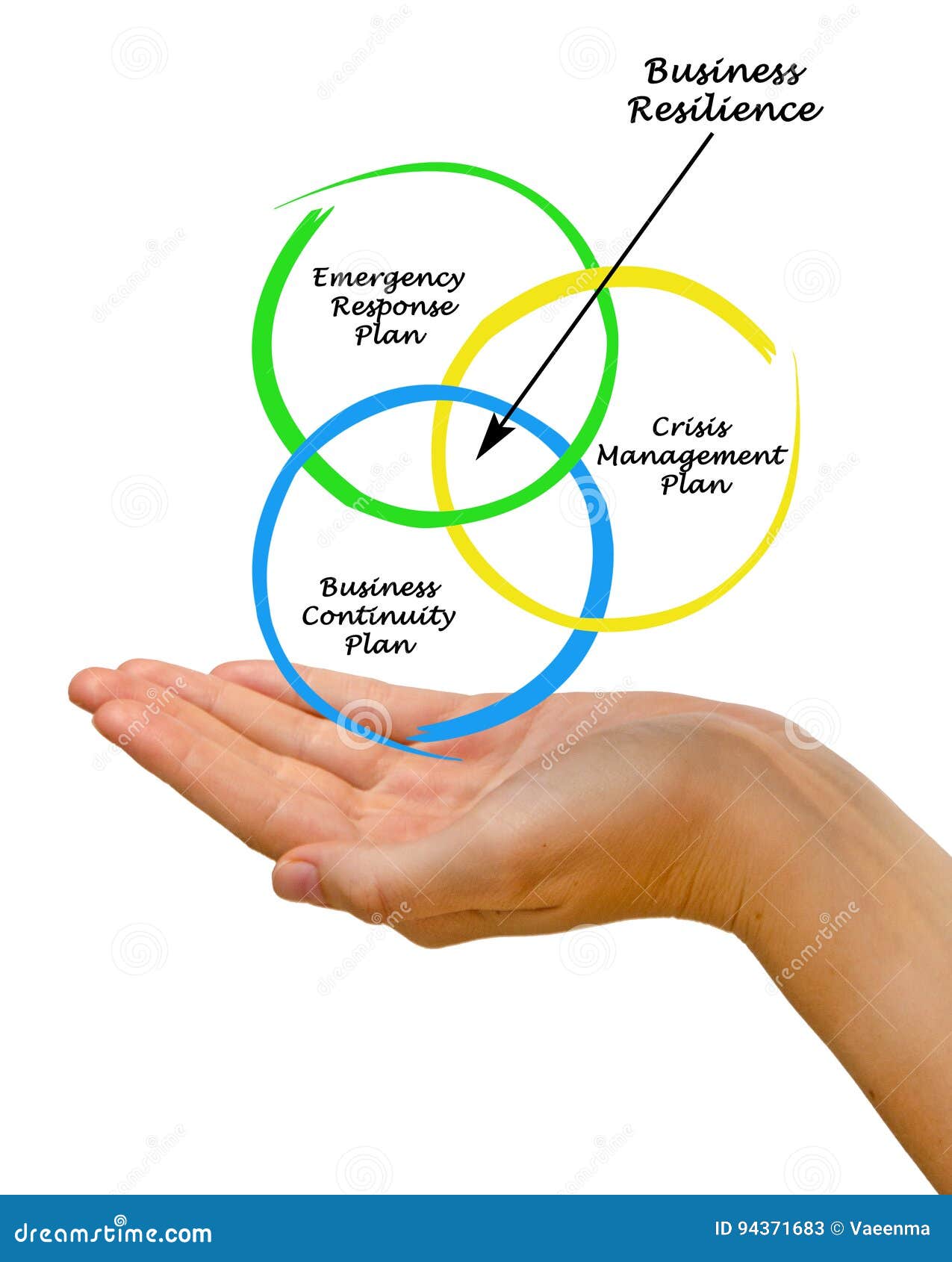 Business Resilience stock image. Image of diagram, continuity - 94371683