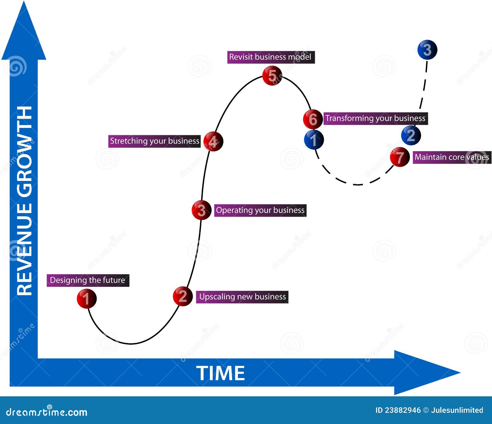 Business Revenue Growth Diagram Stock Illustration - Illustration of ...