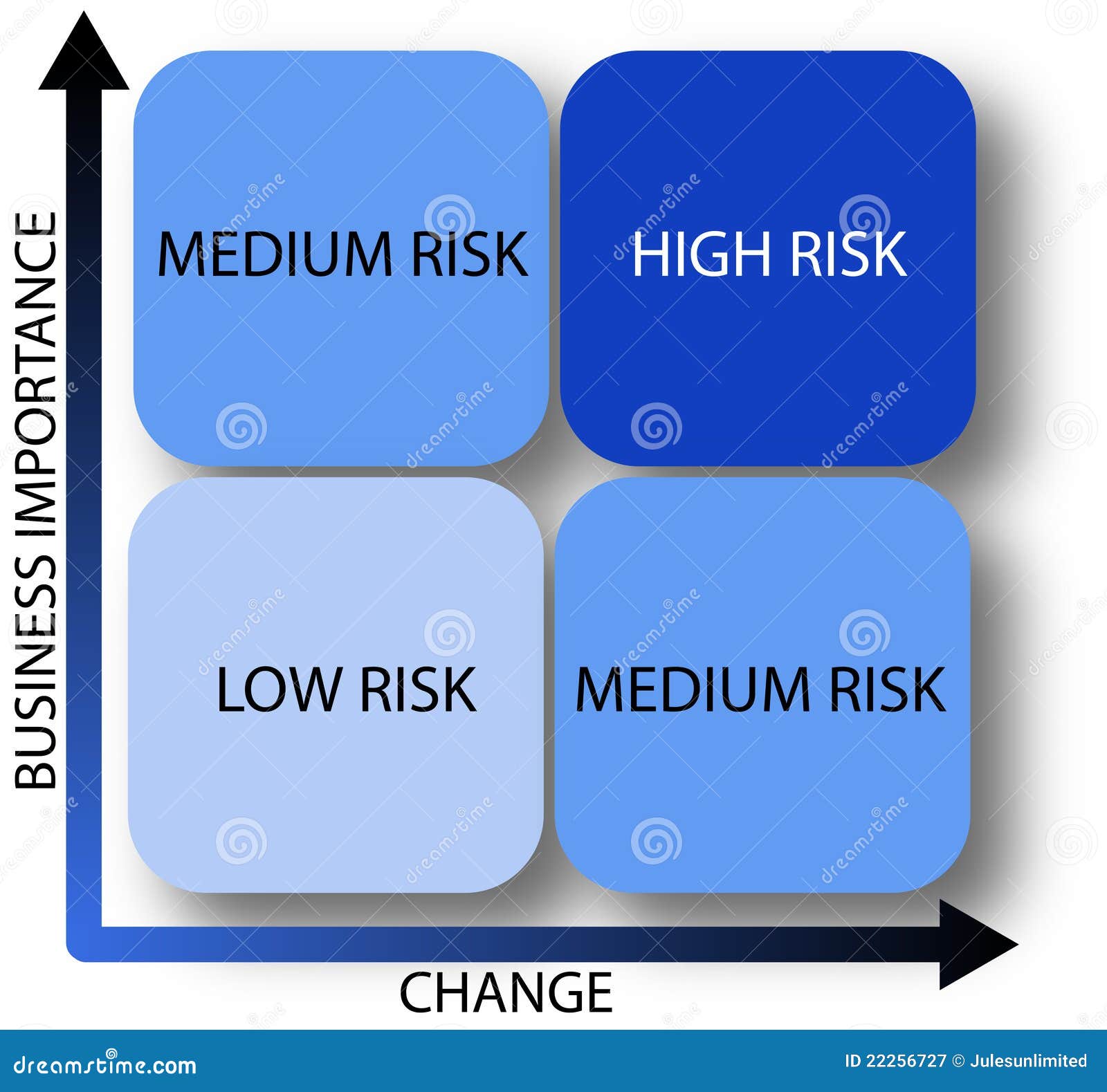 Business Risk Diagram - Vector Stock Vector - Illustration of ...
