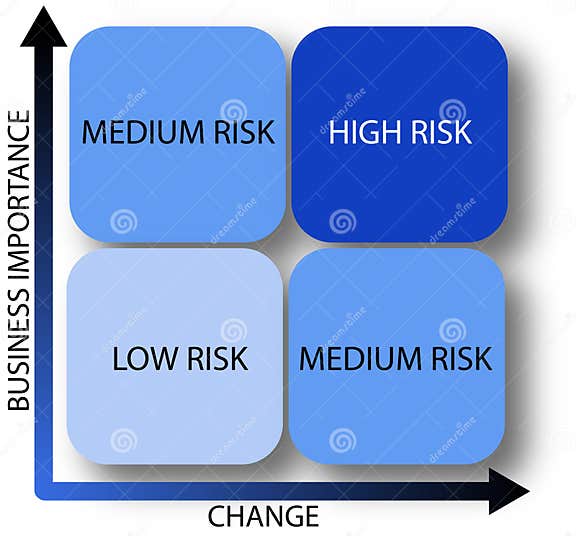 Business Risk Diagram - Vector Stock Vector - Illustration of ...