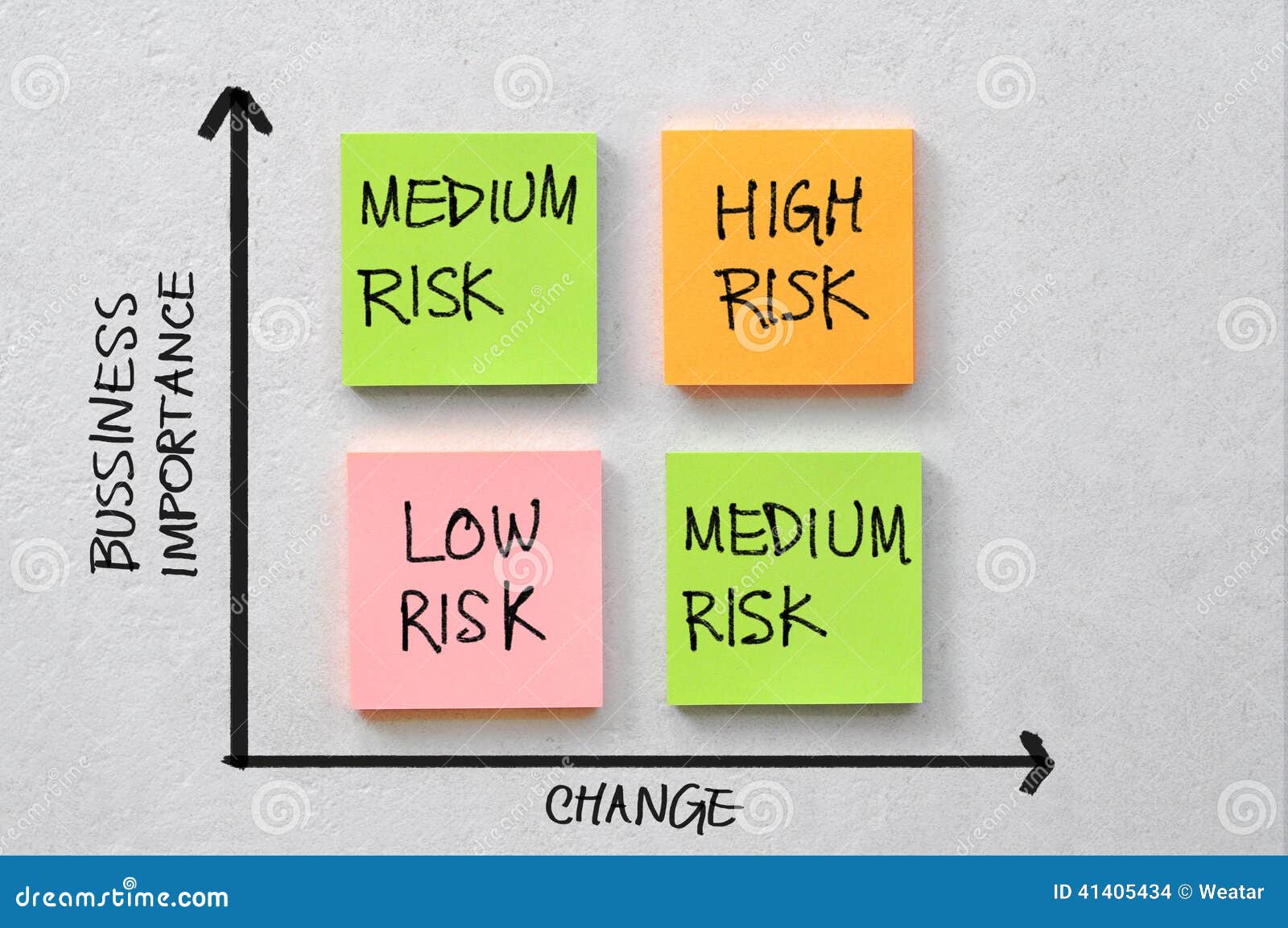 117 Adhesive Notes Diagram Photos - Free & Royalty-Free Stock Photos ...