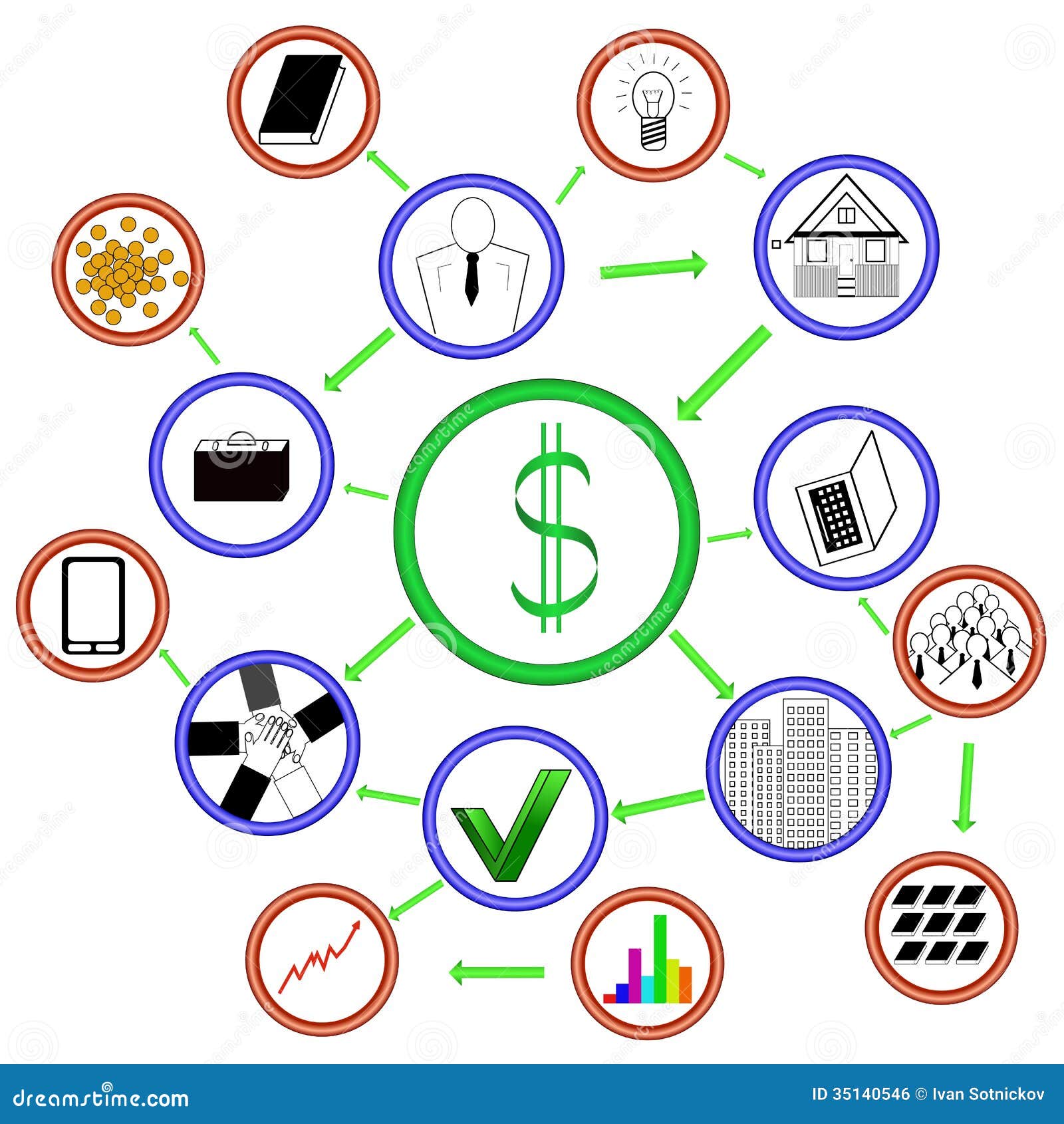 Business scheme stock vector. Illustration of concept - 35140546