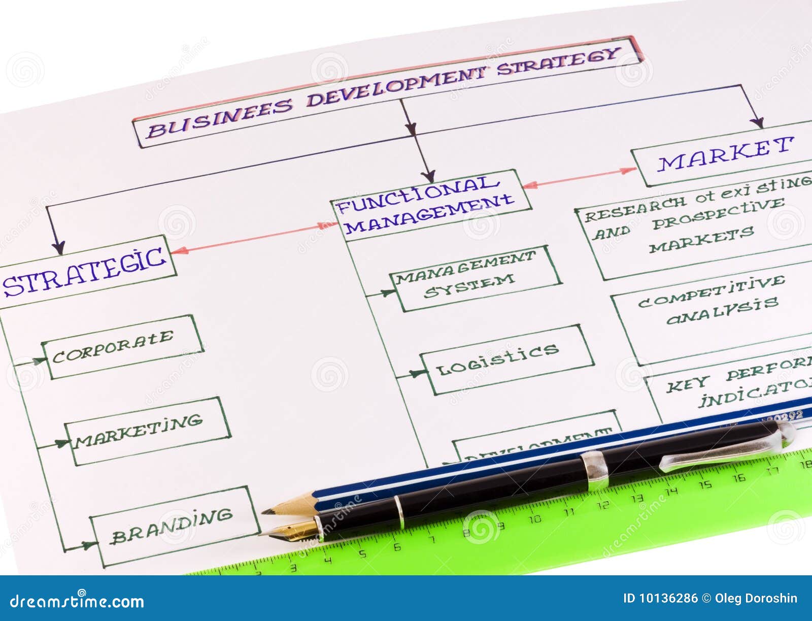 Business scheme success stock photo. Image of success - 10136286