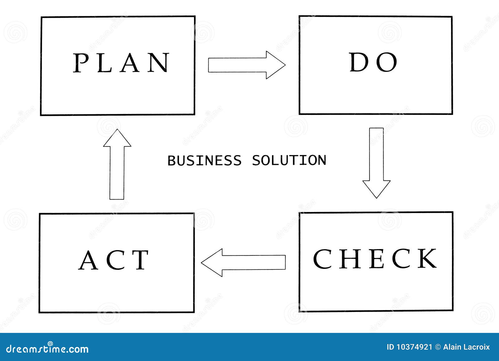 Business solution stock illustration. Illustration of competition ...
