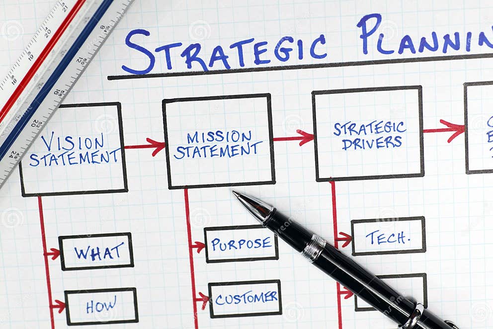Business Strategic Planning Framework Diagram Stock Photo - Image of ...