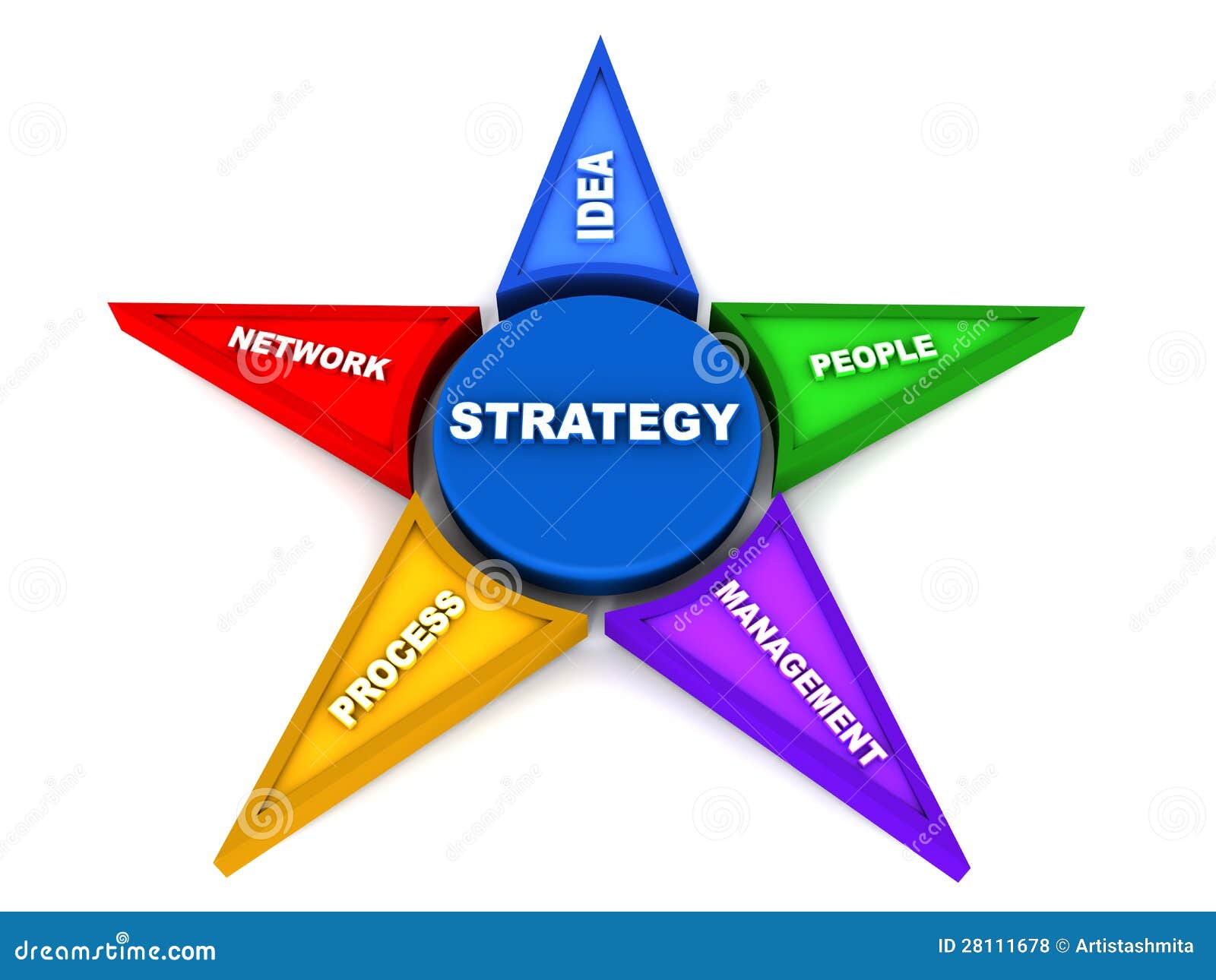Components Of Strategy Thinking Stock Image | CartoonDealer.com #194480899