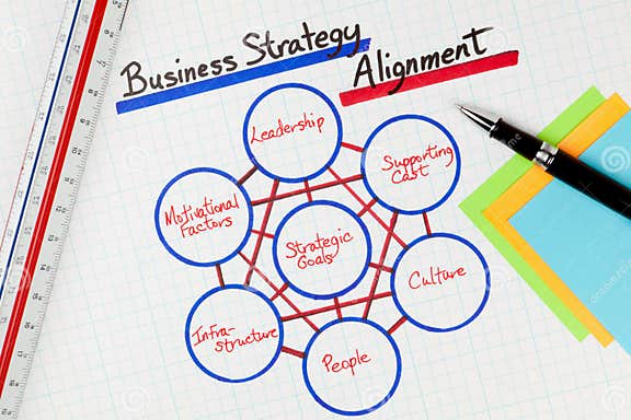 Business Strategy Alignment Methodology Diagram Stock Image - Image of ...