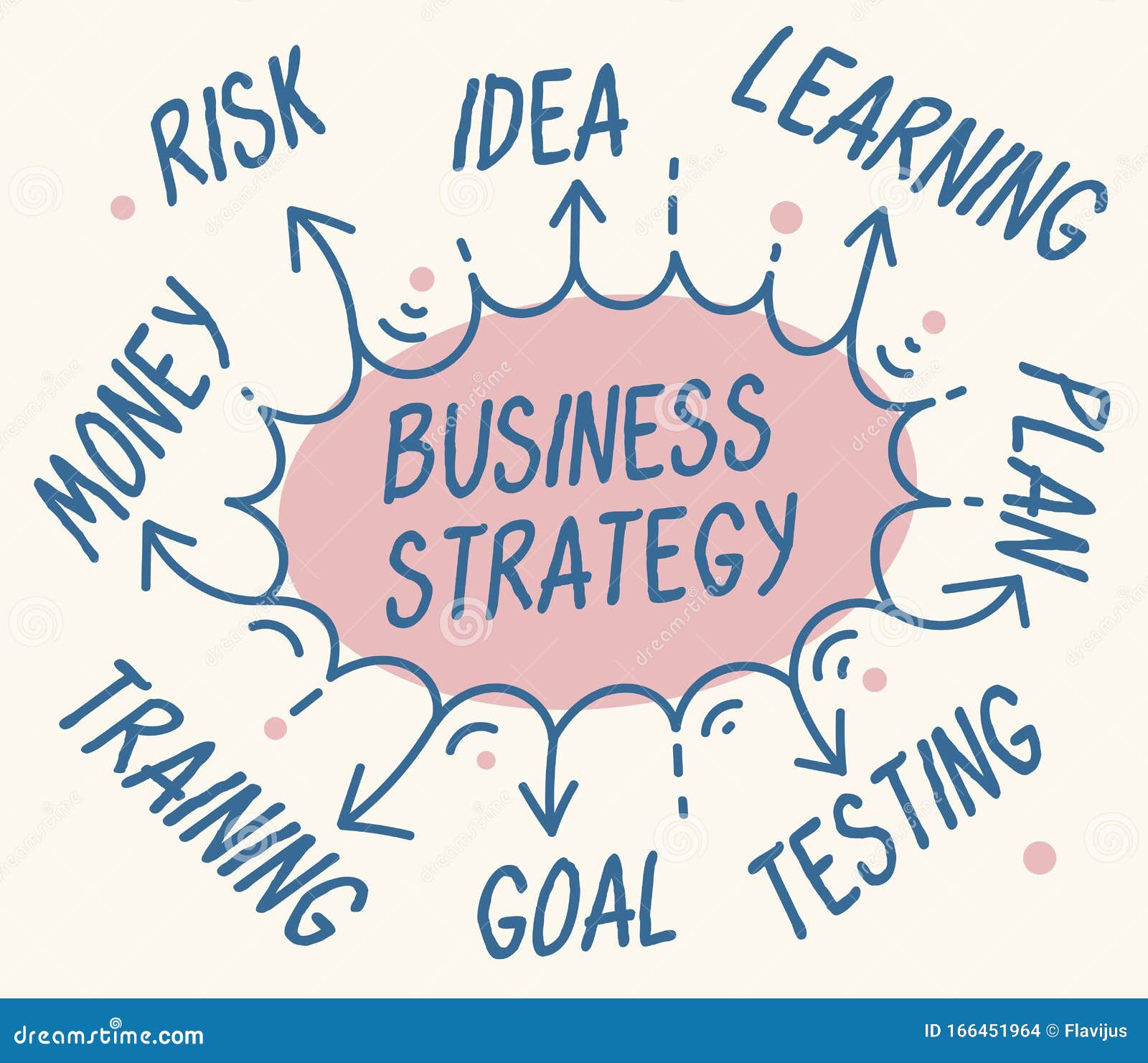 Business Strategy Concept Hand Draw Abstract Stock Vector ...