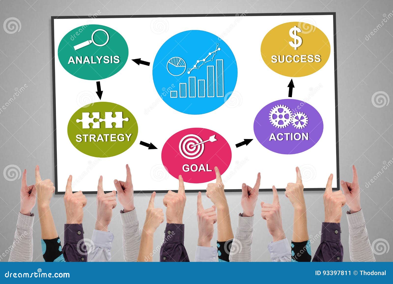 Business Strategy Improvement Concept on a Whiteboard Stock Image ...
