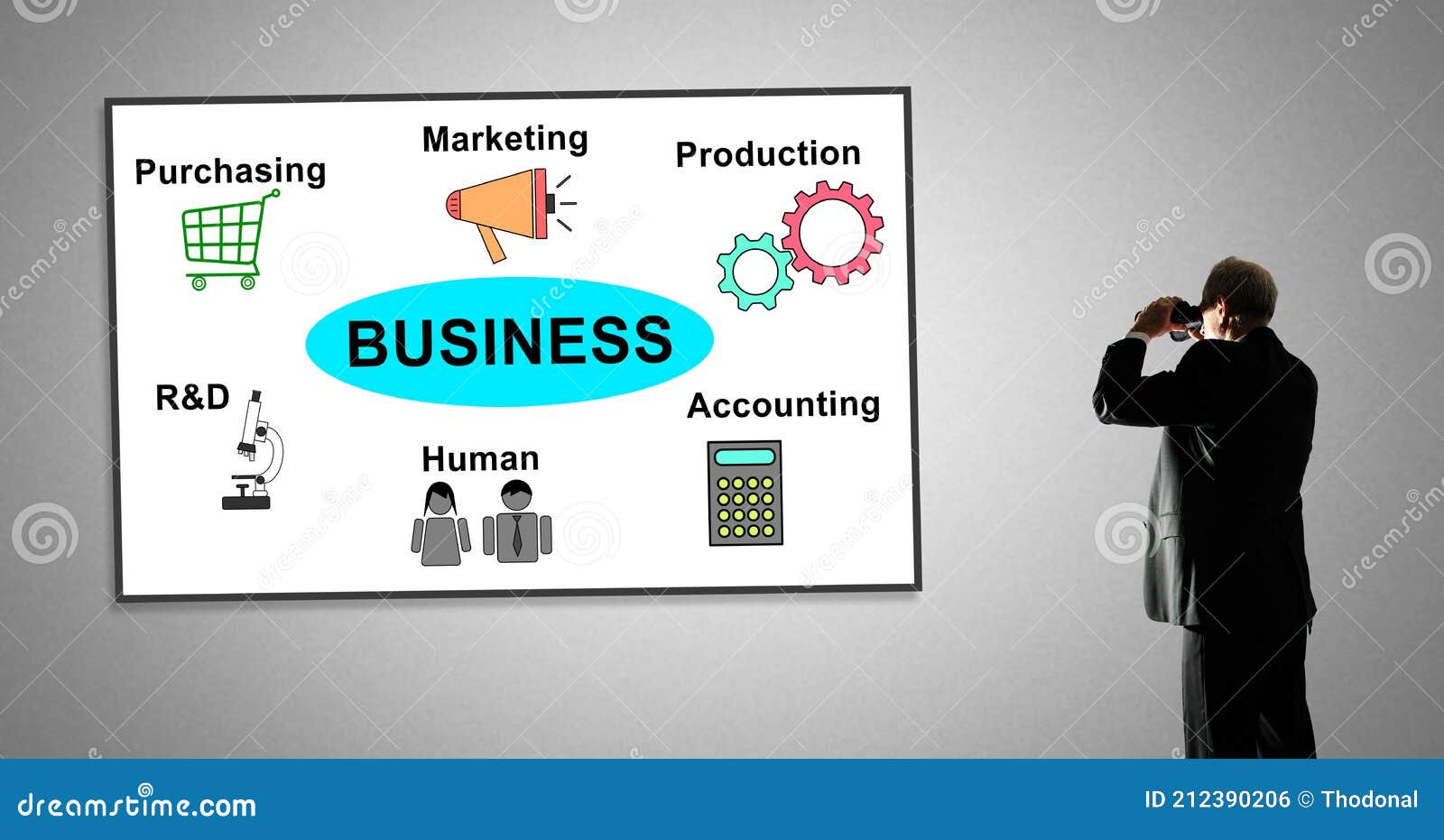 Business Structure Concept on a Whiteboard Stock Illustration ...