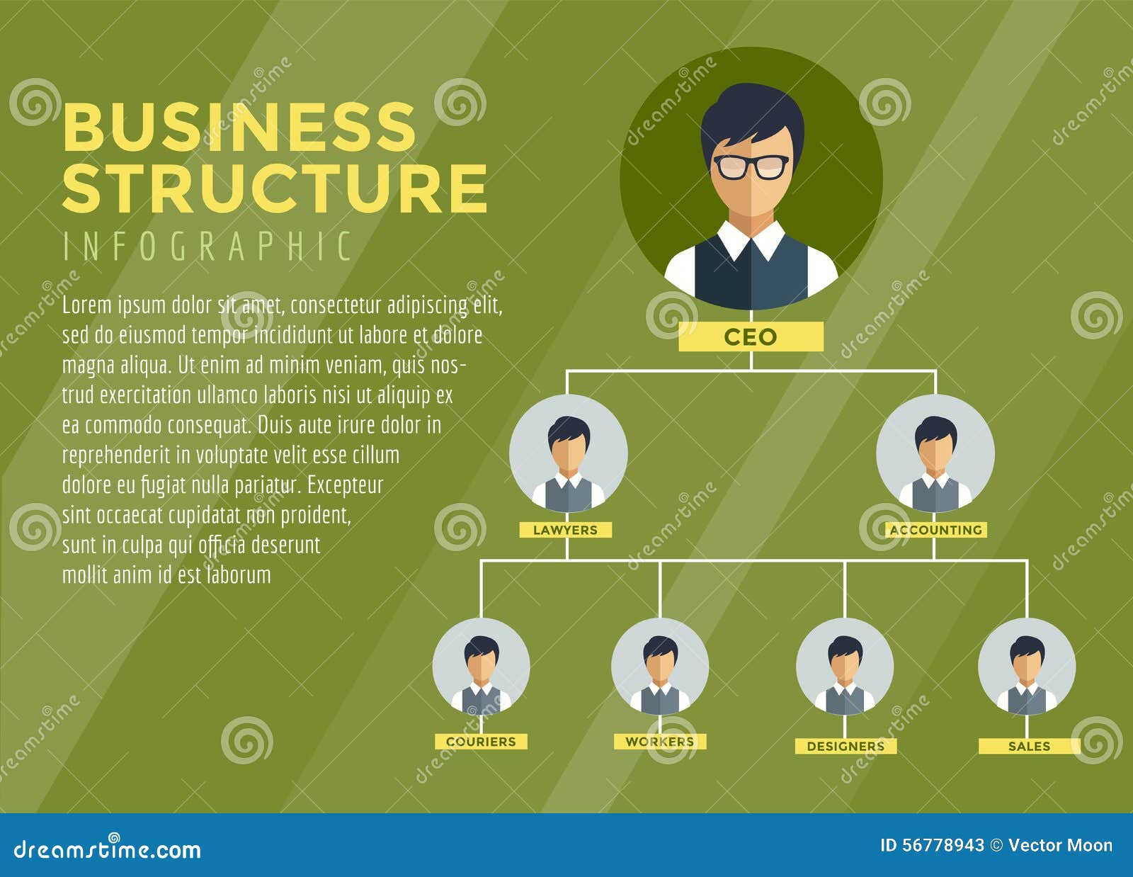 Command Structure. Corporate Business Hierarchy. Communications ...