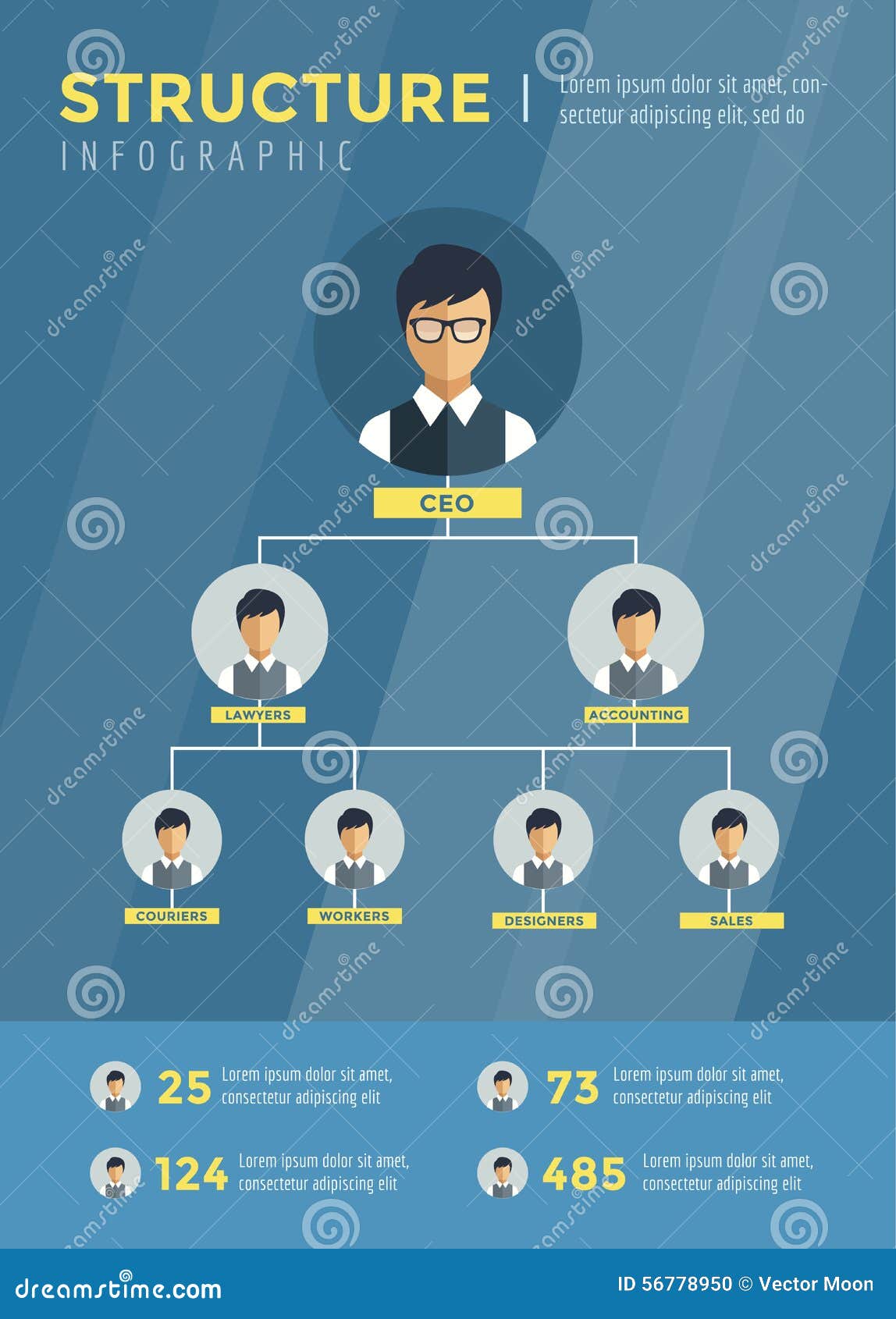 Command Structure. Corporate Business Hierarchy. Communications ...