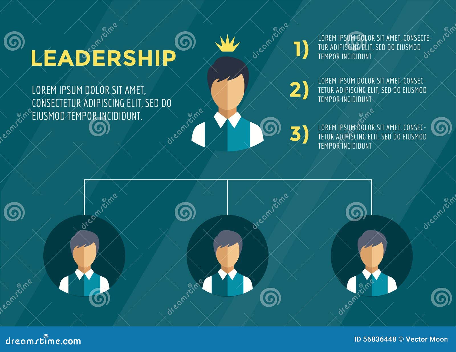 Command Structure. Corporate Business Hierarchy. Communications ...